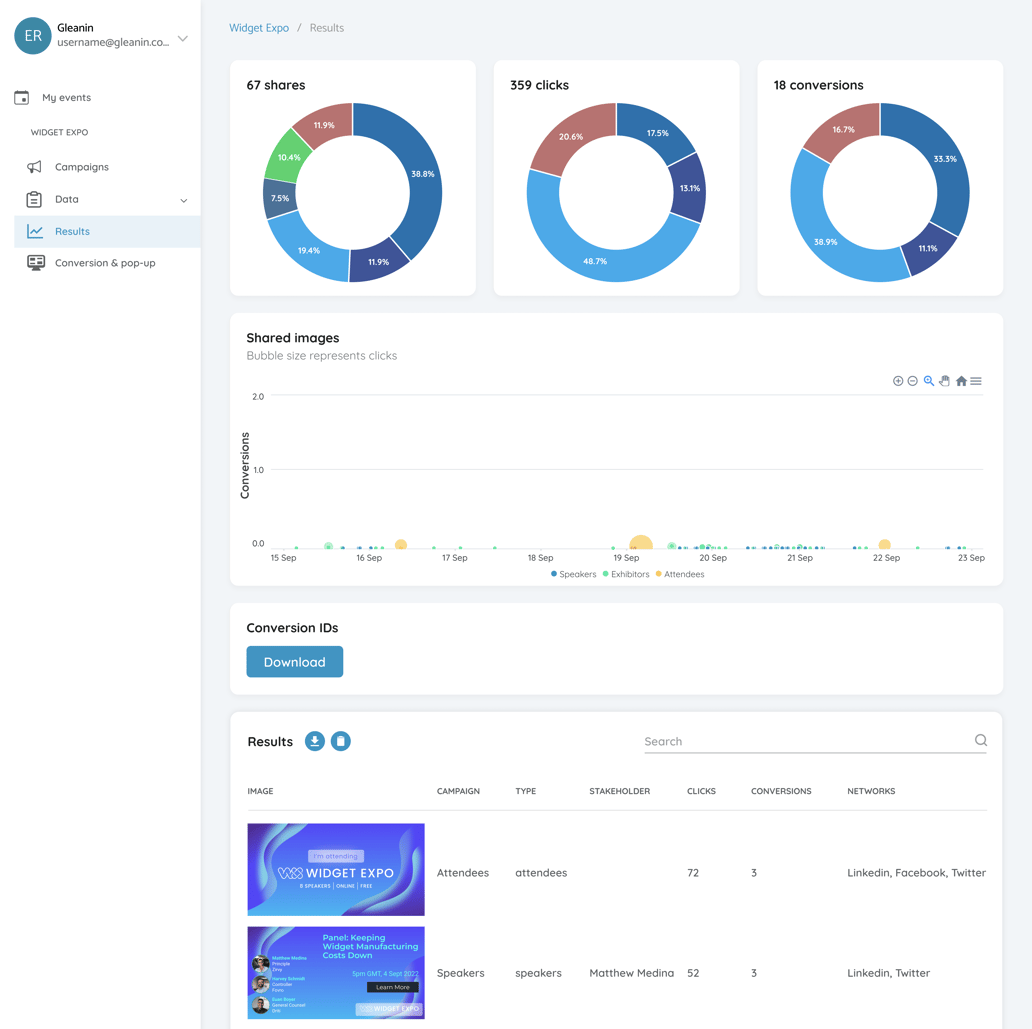 Understanding your results